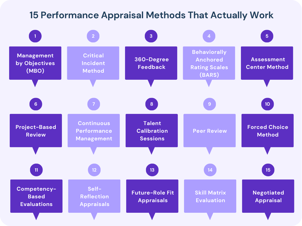Top 15 Performance Appraisal Methods in HRM